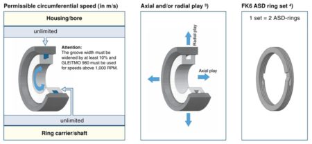 FK6 – ASD – FEY Lamellenringe